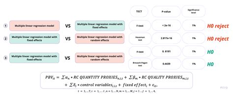 GitHub Olesyamba ICvsML Usual Linear Regression Or XGBoost Combo