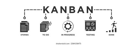 Kanban Vector Illustration Web Banner Stock Vector Royalty Free