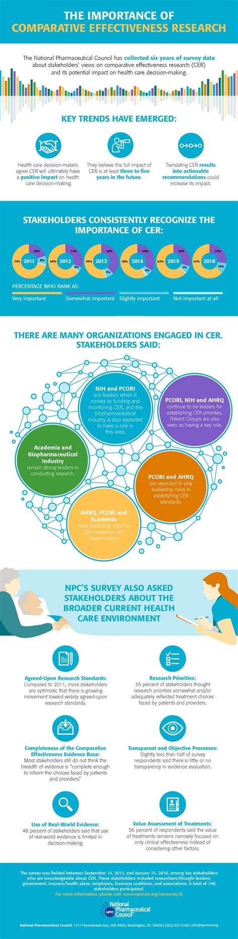 The Importance Of Comparative Effectiveness Research National