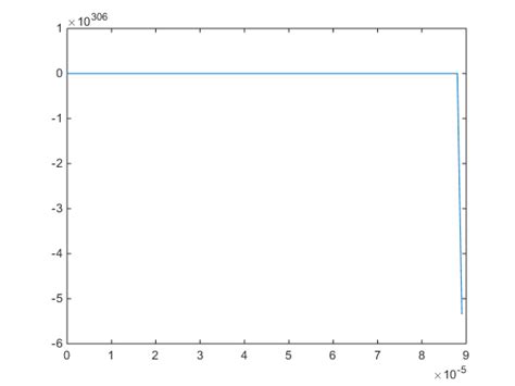 Matlab Question On Chebyshev Filter Signal Processing Stack Exchange