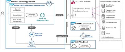 Artmac On Linkedin Sap Saphana Hana S Erp Sapbusinessone Sapmm