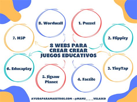 AYUDA PARA MAESTROS Webs Para Crear Juegos Educativos