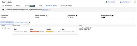 Use The Partitions Luke A Simple And Proven Way To Optimise Your Sql Queries Towards Data