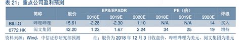 重点公司盈利预测行行查行业研究数据库