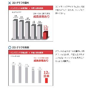 ひと目で伝わるプレゼン資料の全知識 できるビジネス 日比海里 本 通販 Amazon