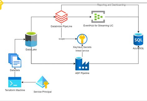 Smallest Analytical Platform Ever Albert Nogués