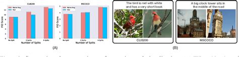 Figure 2 From Training Data Protection With Compositional Diffusion