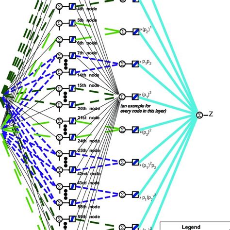 PDF Neural Network Initialization With Prototypes A Case Study In