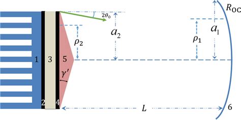 Design Of An Axicon Based Thin Disk Laser Resonator With Besselgauss