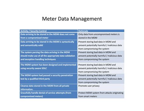 Cyber Security Risk Mitigation Checklist Ppt