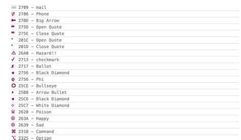 List Of Unicode Characters For Pimpage And Other Uses Unicode Aesthetic Letters Text Symbols