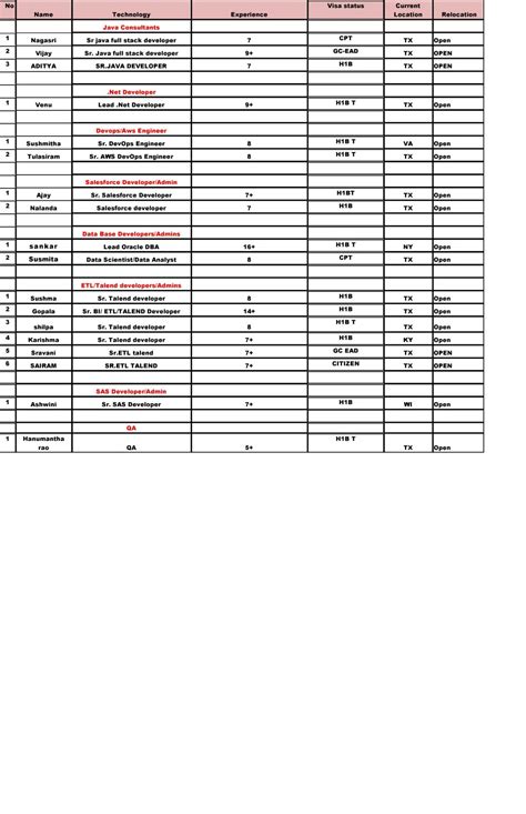 Hemanth Kumar On Linkedin Bigdatahadoop Sqldeveloper Dbaoracle Javadeveloper Devopsengineer