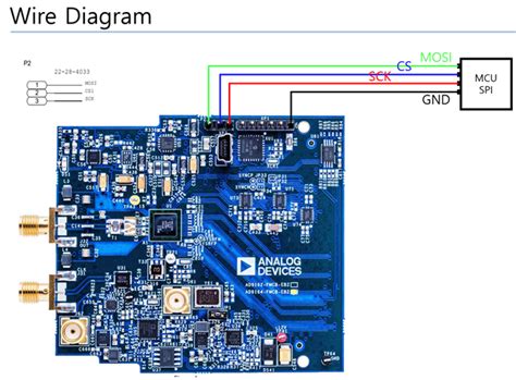 AD EVAL Board Control Through SPI Q A High Speed DACs EngineerZone
