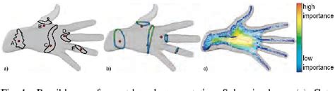 Figure 1 From A Novel Surface Skeleton Based Segmentation Method For