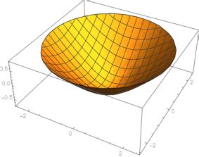 Interpolation Interpolating And Plotting D Data Mathematica Stack Exchange