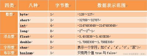 Java 基础语法——（helloworld案例编写，notepad软件的安装和使用，注释，关键字，常量，变量，计算机存储单元，数据类型，标识