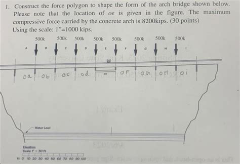 Solved 1 Construct The Force Polygon To Shape The Form Of