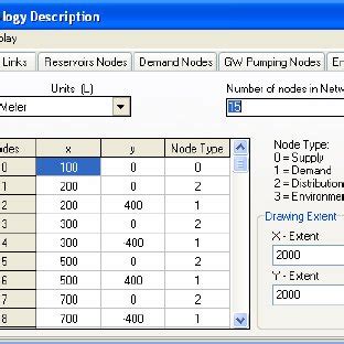 Model Interface Showing X Y Coordinates And Node Type For Example Download Scientific Diagram
