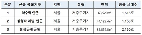 서울 도심에 공공주택 5천 호 공급 도심 복합 사업지 지정