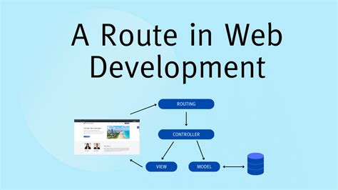 What Is A Route In Web Development The Route Options