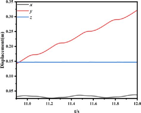 Figure From Structure And Gait Design Of A Lunar Exploration Hexapod Robot Based On Central