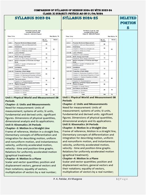 Class 12 Physics Ncert Textbook Rationalised 2023 24 Pdf Waves