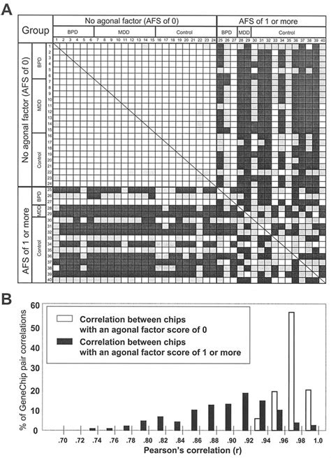 Figure 1 From Effect Of Agonal And Postmortem Factors On Gene