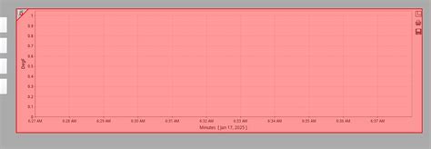 Easy Chart Error Likely Sql Related Ignition Inductive Automation Forum