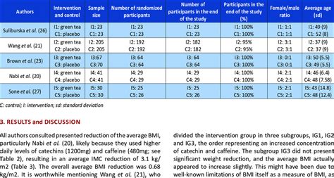 Demographic Characteristics Of The Subjects Analyzed Download