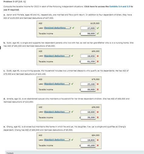 Solved Compute The Taxable Income For 2022 In Each Of The