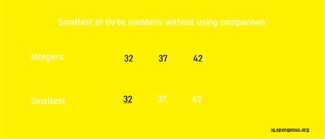 Find Smallest Of 3 Integers Without Comparison