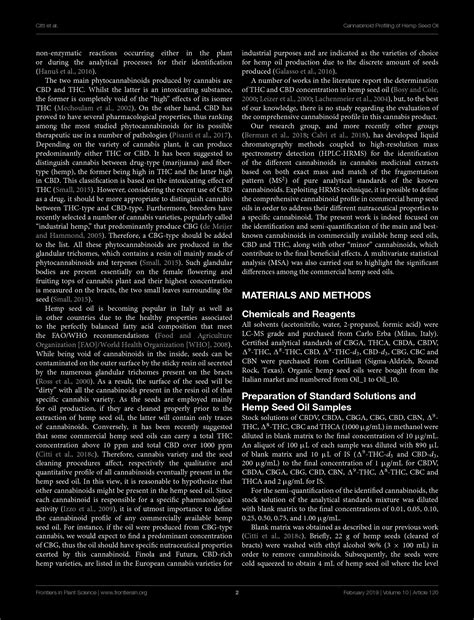 Solution Cannabinoid Profiling Of Hemp Seed Oil By Liquid