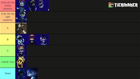 Murder Drones Tier List Community Rankings Tiermaker