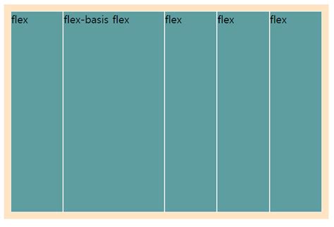 Flex 01 Basis Grow Shrink Min Width