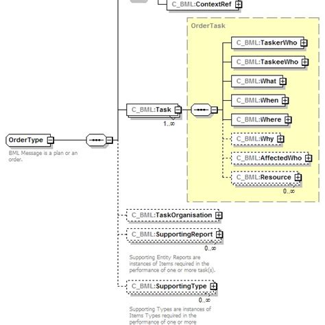c bml ordertype structure download scientific diagram