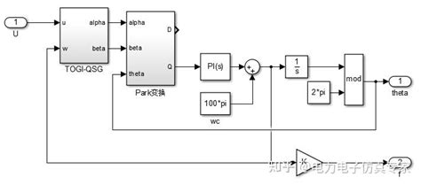 单相锁相环（二）基于三阶广义积分器的单相锁相环（togi Pll）的matlabsimulink仿真 知乎