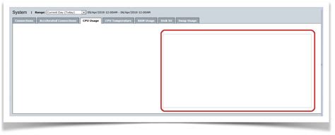 Monitor System Graphs Not Showing Graphics On Internet Explorer 11