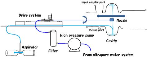 Schematic View Of Horizontal Hpr System Download Scientific Diagram