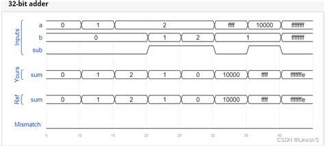 HDLBits 刷题 3Verilog Language3Modules Hierarchy 部分 module shift8 CSDN博客