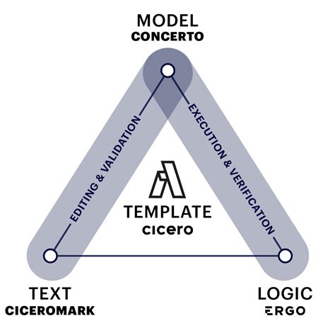 template triangle and cicero directory structure · issue 435