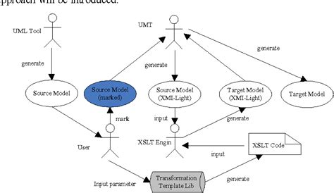 Figure 1 From Research And Implementation Of Design Pattern Oriented
