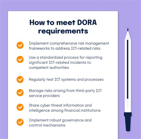 Dora A Guide To The Digital Operational Resilience Act