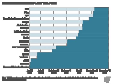 Return To Office And The Tenure Distribution Becker Friedman Institute