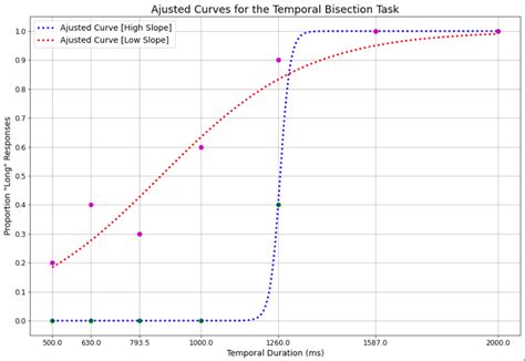 github m v arruda temporal bisection task this is the script used to