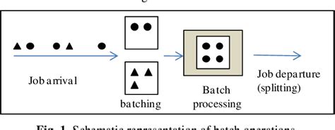 figure 1 from control policies of batch processors in semiconductor