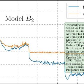 Training And Validation Loss Mse Vs Number Of Training Epochs For
