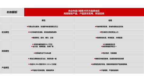 2013年最新马鞍山金福花园整合营销推广方案word文档在线阅读与下载无忧文档