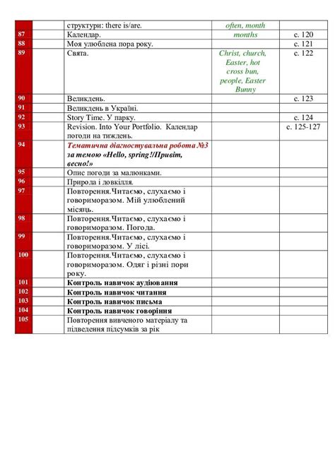 Календарно тематичне планування з англійської мови Карпюк 3 клас КТП Англійська мова