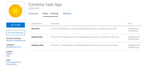 Plans And Pricing For Commercial Marketplace Offers Microsoft Learn