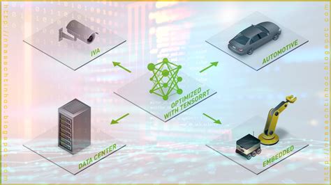 Chia Sẻ Khóa Học Tensorflow Pytorch Tensorrt Onnx Từ Zero Đến Hero